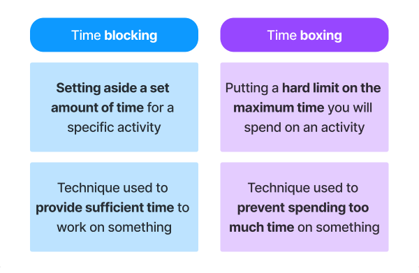 Time blocking - Workflowy guide